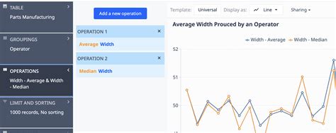 access to median function for table aggregations and analytics