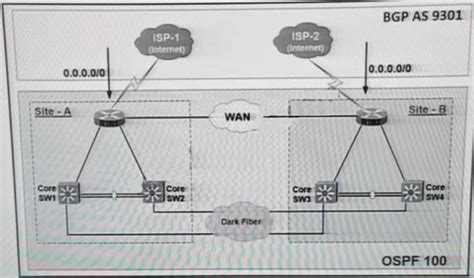 Refer To The Exhibit The Internet Traffic Should Always Prefer Site A ISP 1 If The Link And BGP
