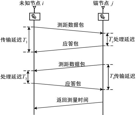 Positioning Method Of Node In Wireless Sensor Network Eureka Patsnap