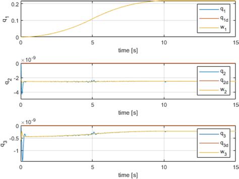 quaternion vectorial components for a rotation around x axis download