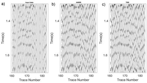 3 D Data Interpolation And Denoising By An Adaptive Weighting Rank