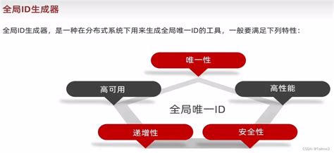 37、优惠券秒杀（全局唯一id） Csdn博客