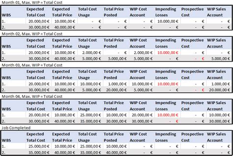 WIP Setup Overview COSMO Advanced Manufacturing Pack