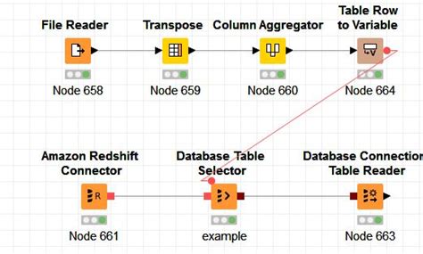 Execute SQL From GIT Or File KNIME Analytics Platform KNIME Community Forum