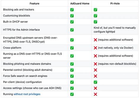 Adblock Vs Pihole Vs Rpi4 Single Arm Setup Installing And Using