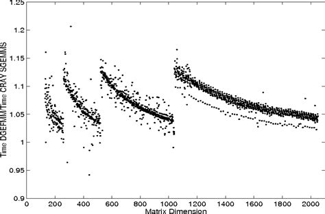 Figure 14 From Strassen S Algorithm For Matrix Multiplication