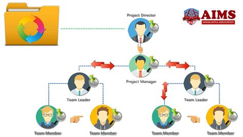 What Is Project Change Management Plan Process Examples