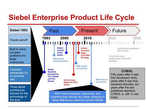 The Future Of Siebel The Siebel Hub