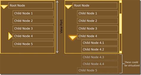 Virtualizing Treeview For Silverlight With Diagrams ·