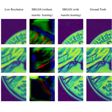 The Figure Depicts The Results Obtained After Training Srgan Model