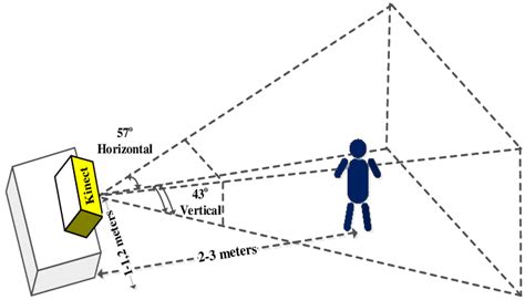 Schematic Of The Kinect Camera For Collection Of 3d Image Download