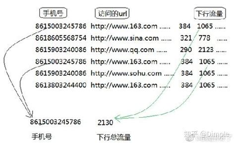 Java 大数据以及hadoop相关概念介绍 知乎