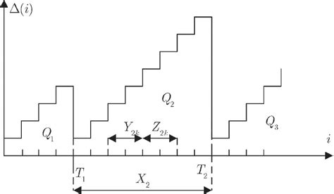 Aoi Evolution Of Af Relay‐assisted Iot System Download Scientific Diagram