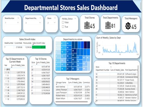 Interactive Dashboard With Power Query Dax Formulas In Power Bi Upwork