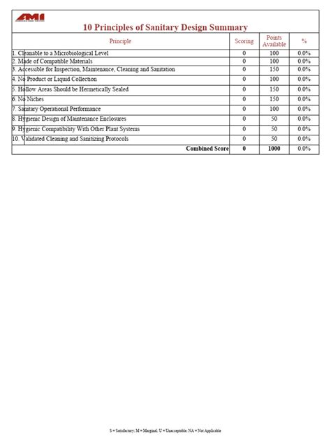 Ami Equipment Design Checklist For Usda Foods 2014 Pdf