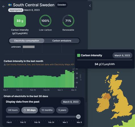 Date On Chart Tooltips Are 1 Day Ahead Of The Rest Of The Left Panel