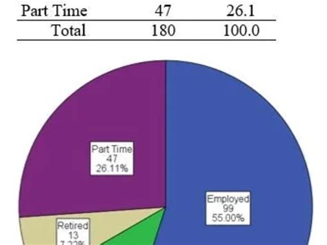 A High Quality Data Analysis Through Spss Amos Smartpls Jamovi And