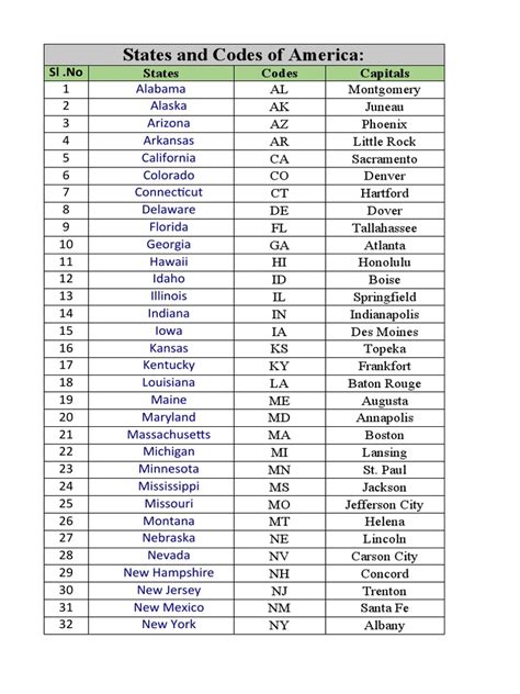 Usa States And Codes Pdf Missouri The United States