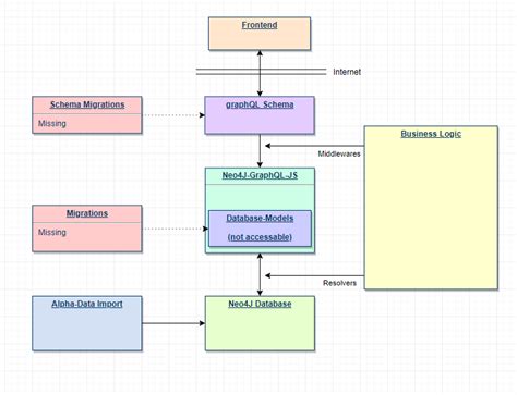🐛 Bug Required Software Design Refactoring · Issue 991 · Human