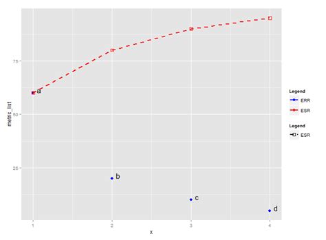 R Remove And Edit Double Legend Text Ggplot2 Stack Overflow