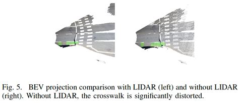 论文阅读笔记 Automatic Construction Of Lane Level Hd Maps For Urban Scenes Xiaoliu Ya 博客园