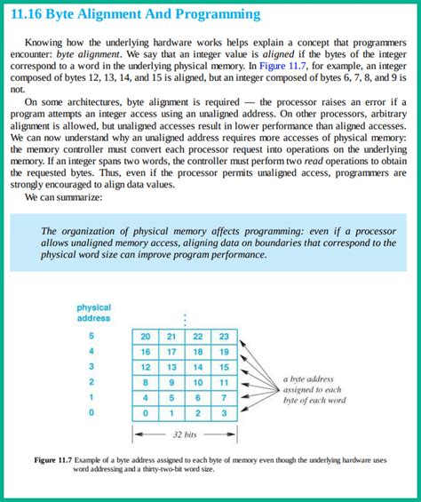 Aligned Memory Access Rece