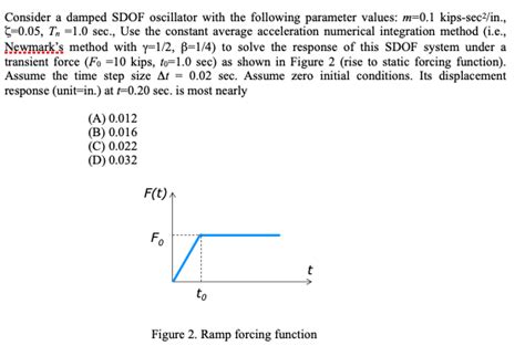 Consider A Damped Sdof Oscillator With The Following