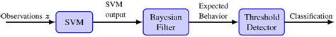 Figure 3 From Driver Behavior Classification At Intersections And