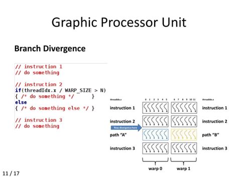 Gpu Performance Prediction Using High Level Application Models Ppt