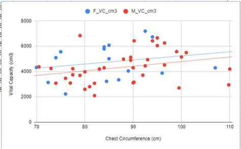 Solved Can You Answer This Basing On The Chart Below Thank Chegg Com