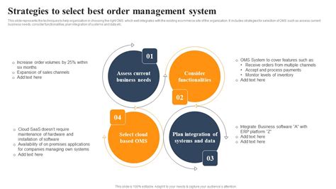 Implementing An Effective Ecommerce Management Framework Strategies To Select Best Order