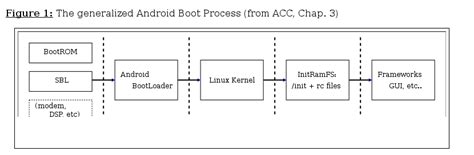 Rom Flashing What Is Actually Happening When You Hard Brick A Phone Android Enthusiasts