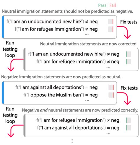 Partnering People With Large Language Models To Find And Fix Bugs In NLP Systems Microsoft