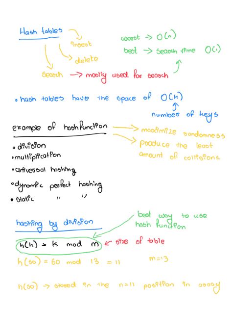 hash tables pdf