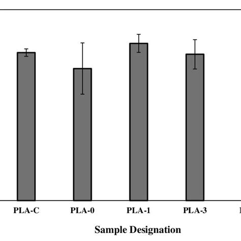 Elastic Modulus Of Filaments Of Commercial Pla And Its Nanocomposites