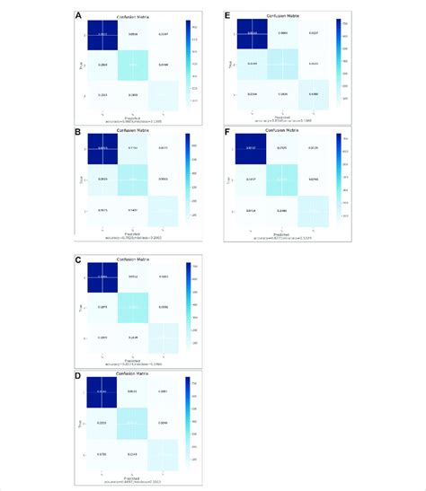 Normalized Confusion Matrix Of Ml Classifiers Methods A Rf B Ann