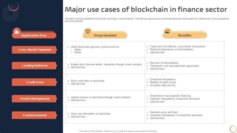 K146 Introduction To Blockchain Technology Major Use Cases Of Blockchain In Finance Sector Bct