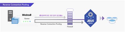 WebtoB 주 아이에스엔