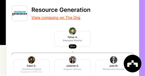 Resource Generation The Org Resource Generation The Org