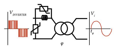 Physical Location Of Mov Protection To Suppress Transients Upon Download Scientific Diagram