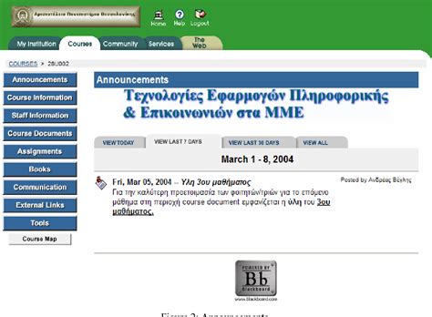 Figure 1 From Dynamic Conceptual Representations For Learning Support Semantic Scholar