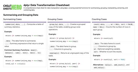 Dplyr Data Transformation Cheatsheet Cheat Sheets Hero