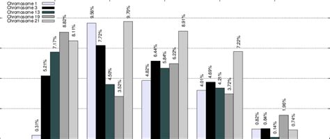 Absolute Improvement For Stop Codon Recognition In The Specificity Download Scientific Diagram
