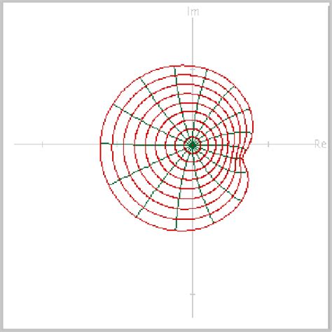 Figure 2 From Graphing Examples Of Starlike And Convex Functions Of Order β Semantic Scholar