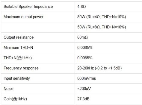 Topping Tp60 Class T Amplifier Promotion