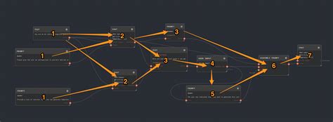 Executing Ai Chains Rivet