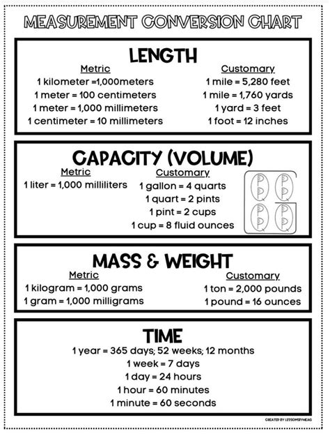 Measurement Conversion Chart 3rd Grade 5th Grade Metric To