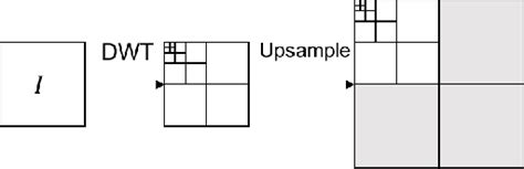 Figure 1 From Motion Compensated Temporal Filtering For Critically