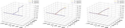 Discontinuous Initial Data With Friction Snapshots Of Solution At