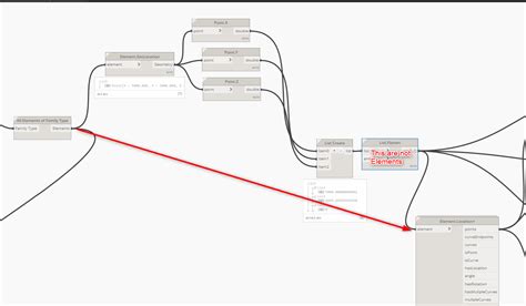 Adding Xyz Coordinates To Identity Data Revit Dynamo